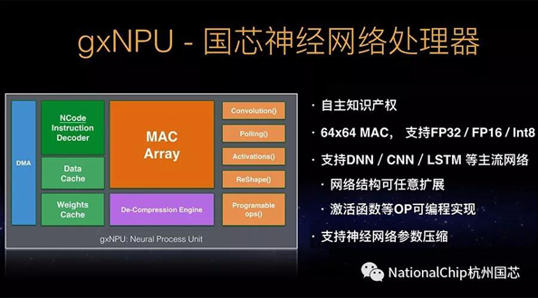 杭州国芯微电子股份有限公司-实干兴国 | 这才是「国产CPU+NPU」的践行者！